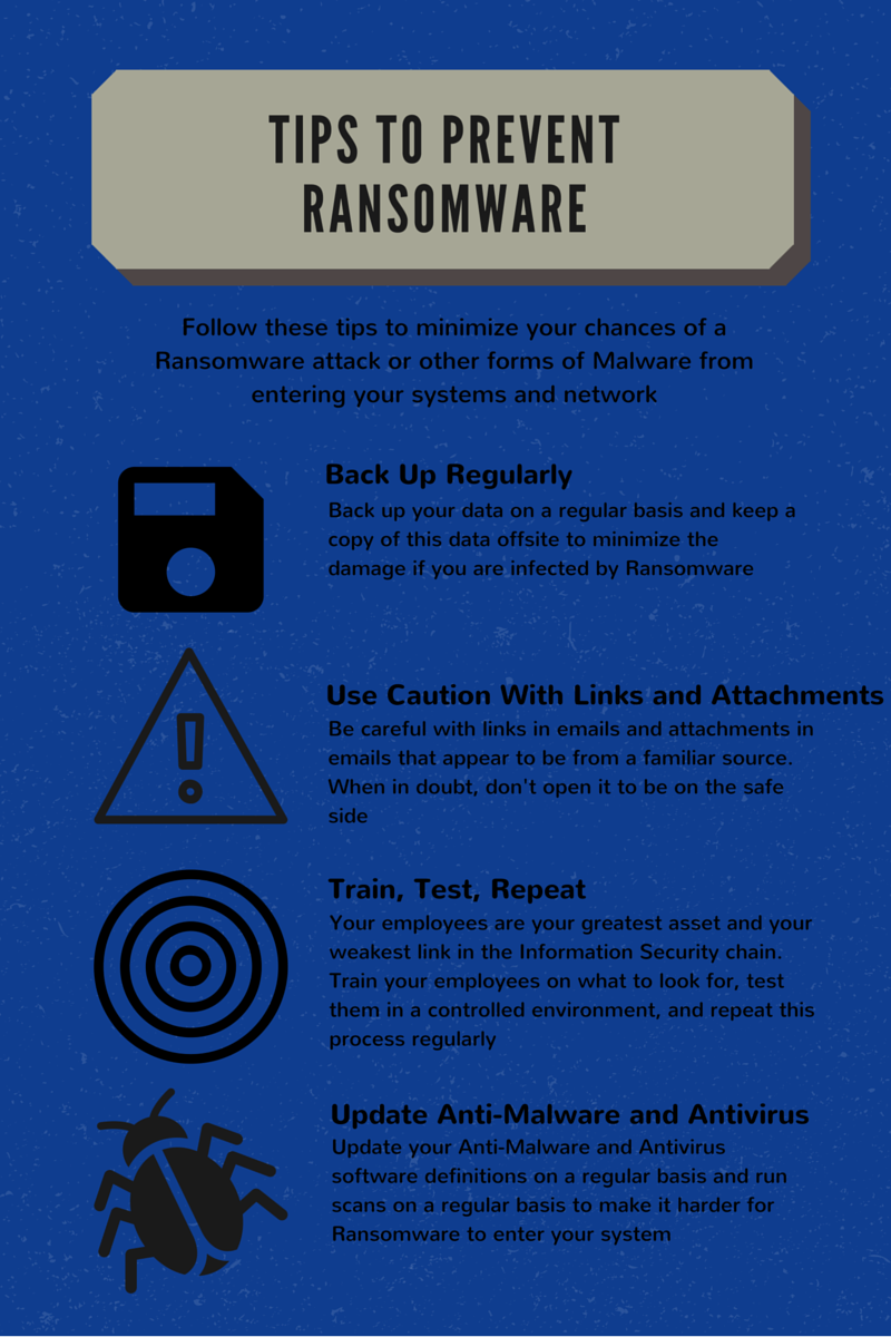 Phishing Examples - Protect Yourself From Ransomware